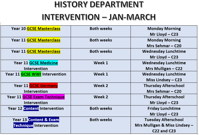 History Intervention Timetable Jan-March – Chase Terrace Academy