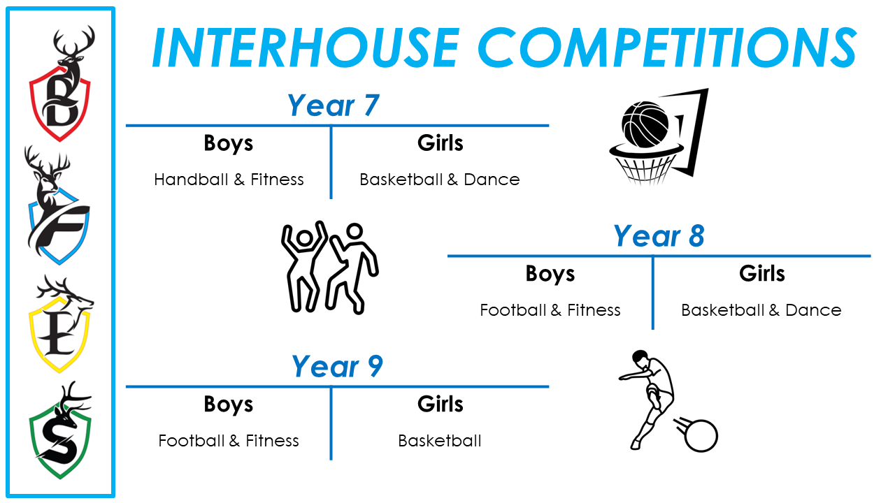 Interhouse competitions – Chase Terrace Academy